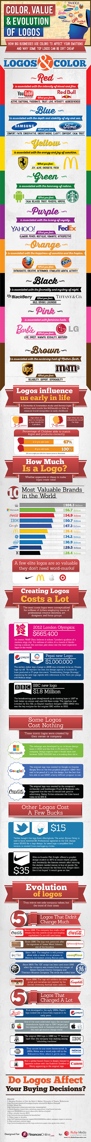 The power of logos [Infographic] - Appnova