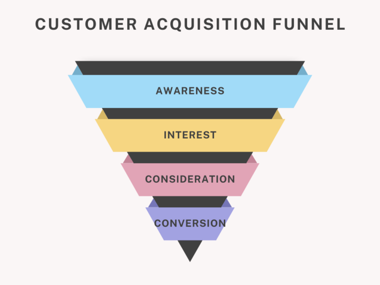 9 Best Customer Acquisition Strategies That Maximize ROI